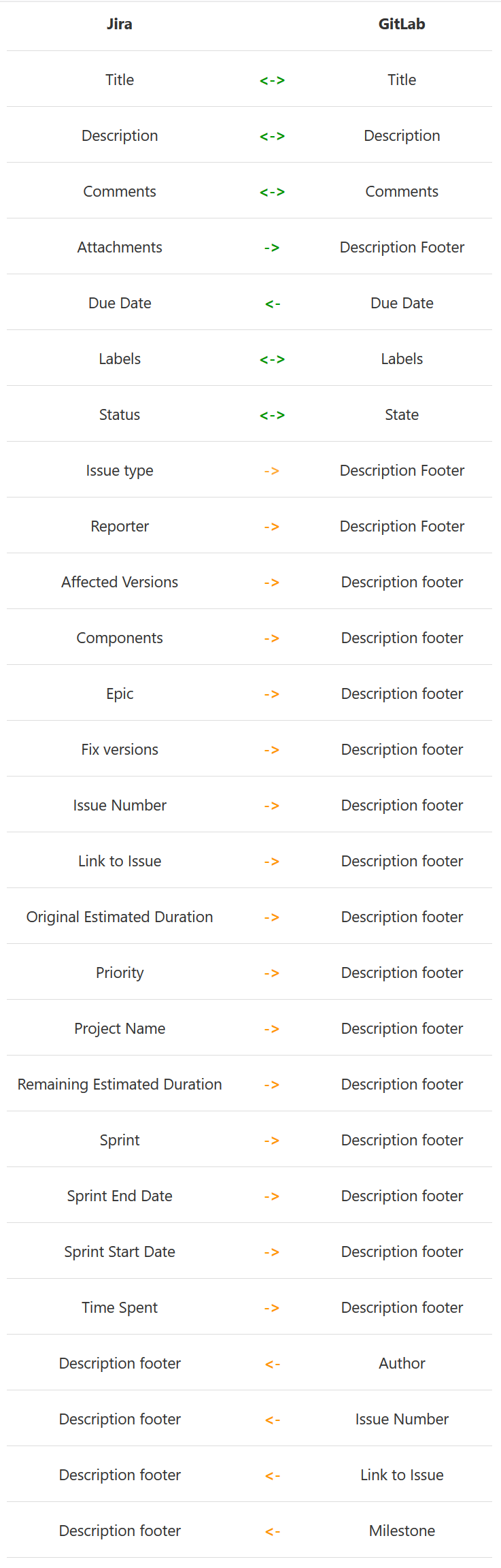 GitLab + Jira Integration GitLab + Jira Integration